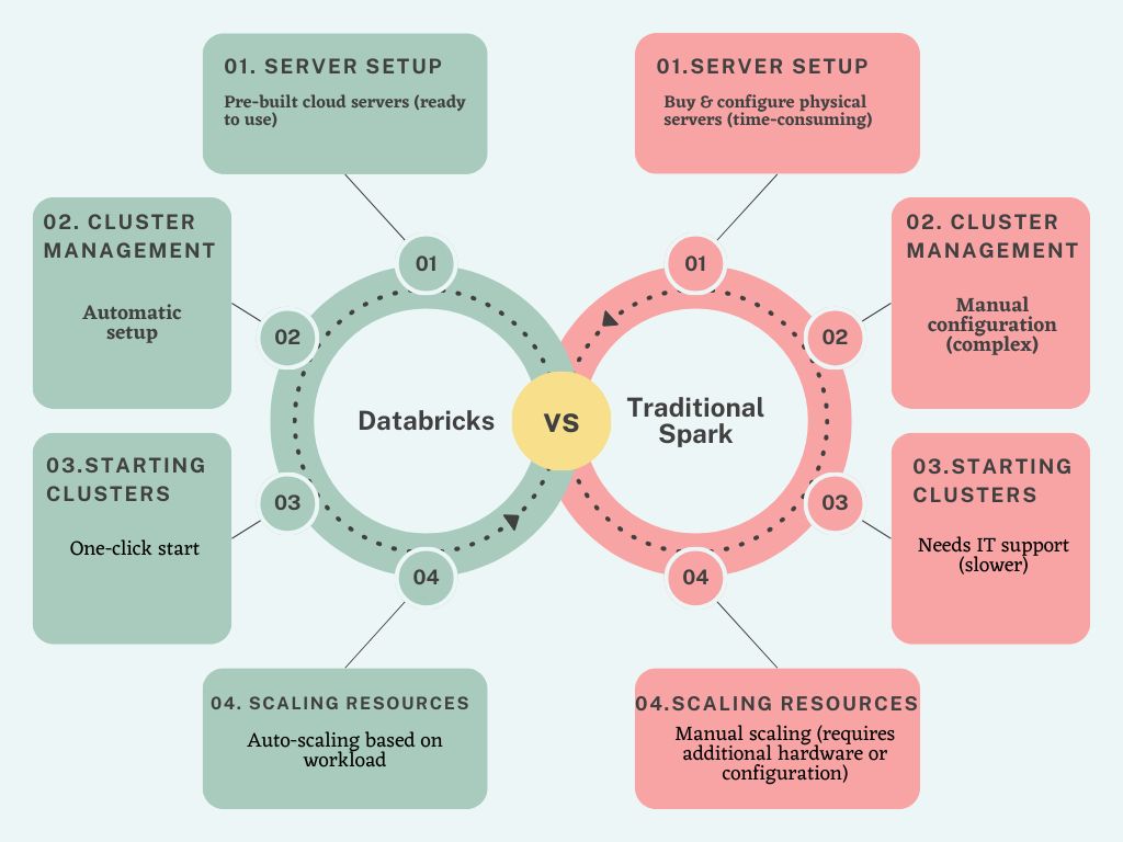 #databricks #bigdata #apachespark #dataanalysis #cloudcomputing ... #databricks #bigdata #apachespark #dataanalysis #cloudcomputing ...