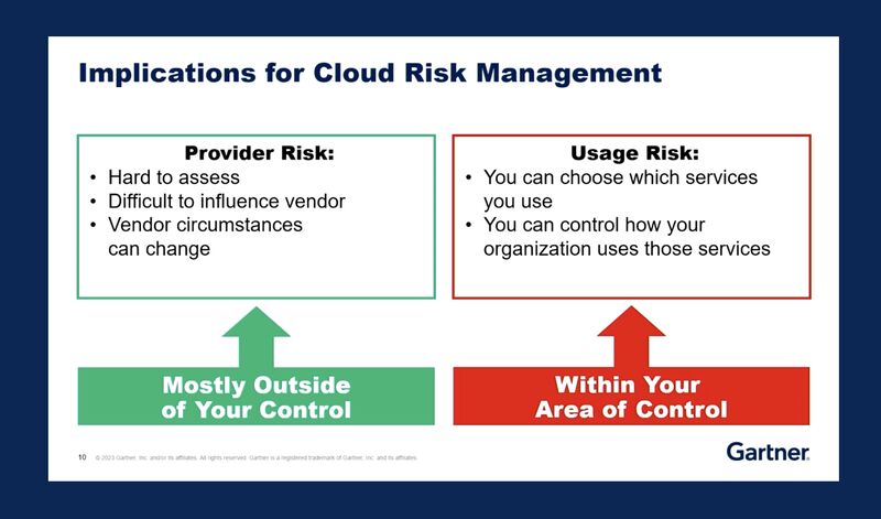 Davit Asatryan on LinkedIn: #sspm #cspm #gartnersec Davit Asatryan on LinkedIn: #sspm #cspm #gartnersec