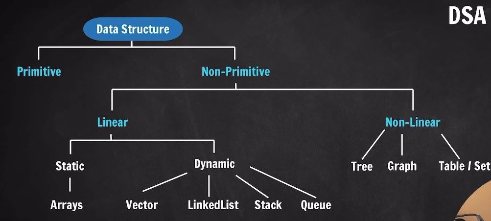 Abida Sultana on LinkedIn: #dsa #c #codingjourney #problemsolving # ... Abida Sultana on LinkedIn: #dsa #c #codingjourney #problemsolving # ...