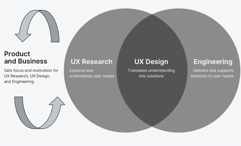 #ui #design #research | Sakshi Bhardwaj #ui #design #research | Sakshi Bhardwaj