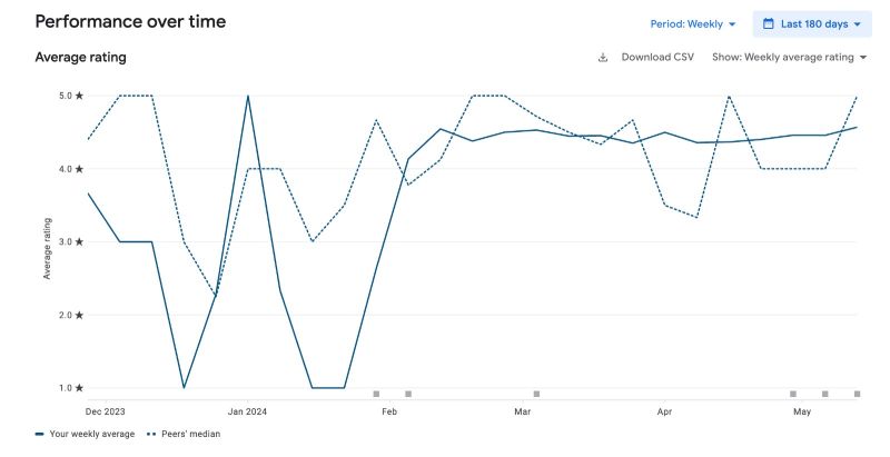 Abhijeet Singh on LinkedIn: #dtc #shopifyplus #conversionrate Abhijeet Singh on LinkedIn: #dtc #shopifyplus #conversionrate