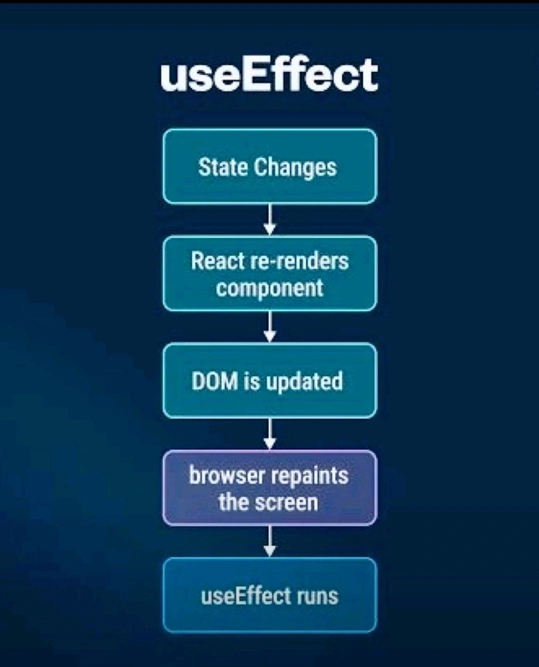 Aditya Patil on LinkedIn: #reactjs #javascript #webdevelopment Aditya Patil on LinkedIn: #reactjs #javascript #webdevelopment