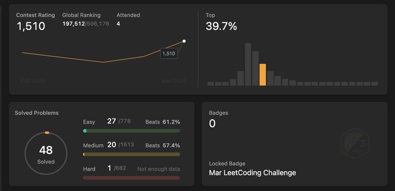 #leetcode #contests #problemsolving #dsachallenge #geeksforgeeks ... #leetcode #contests #problemsolving #dsachallenge #geeksforgeeks ...