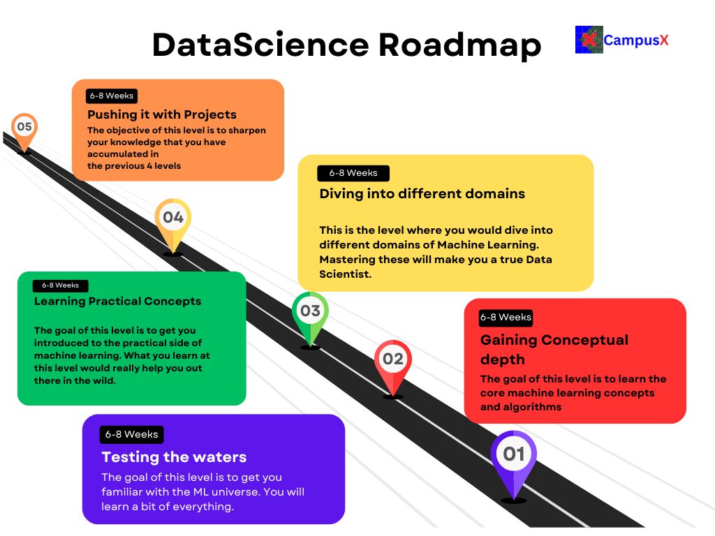 Starting my Data Science journey! | Wajid Javed posted on the topic ... Starting my Data Science journey! | Wajid Javed posted on the topic ...
