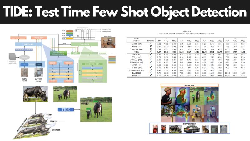 OpenCV University on LinkedIn: #objectdetection #fsod #ai #deeplearning ... OpenCV University on LinkedIn: #objectdetection #fsod #ai #deeplearning ...