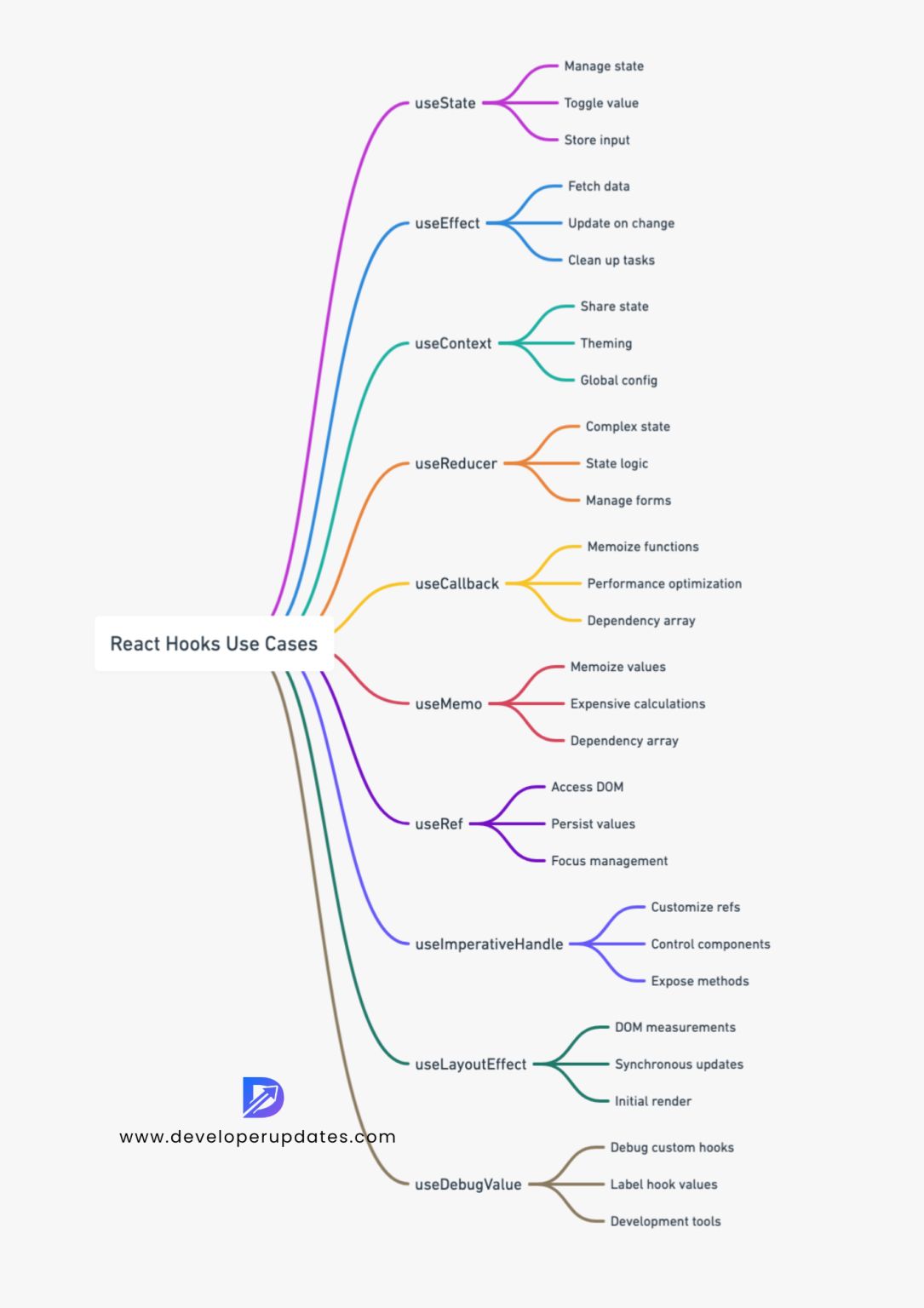 Chetan Mahajan on LinkedIn: #react #javascript #frontend # ... Chetan Mahajan on LinkedIn: #react #javascript #frontend # ...