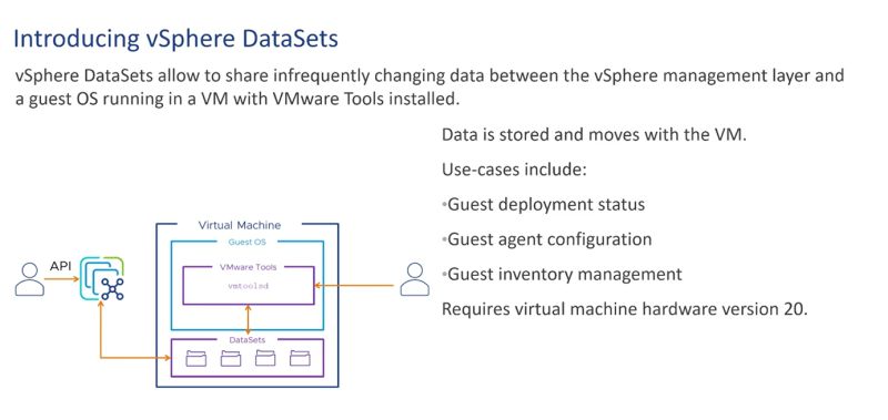Dilan Wijesooriya on LinkedIn: Introducing vSphere DataSets vSphere ... Dilan Wijesooriya on LinkedIn: Introducing vSphere DataSets vSphere ...