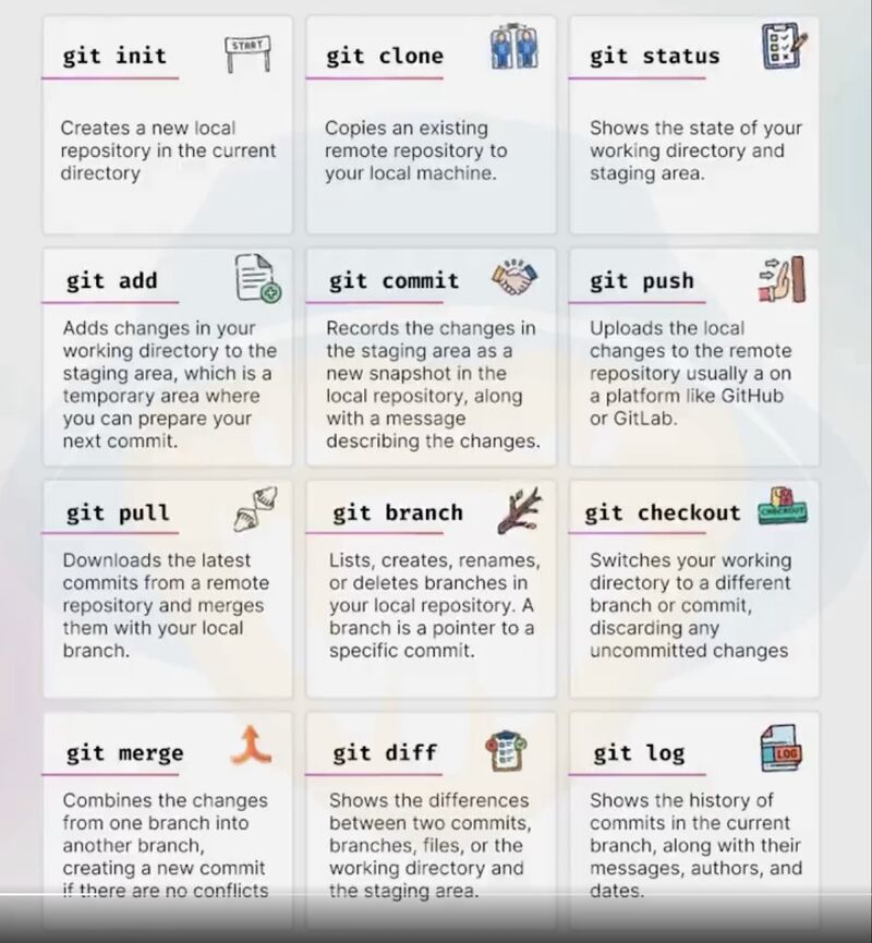 #git #versioncontrol #devops #coding #programming | Sarath Chandran #git #versioncontrol #devops #coding #programming | Sarath Chandran