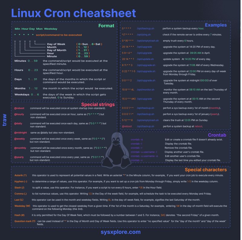 Valentine (Traw) Nachi on LinkedIn: Linux cron cheatsheet Valentine (Traw) Nachi on LinkedIn: Linux cron cheatsheet