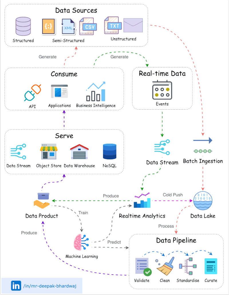 Arif Alam on LinkedIn: #mitcourses #freecourses #linkedin #free #ai #ml ... Arif Alam on LinkedIn: #mitcourses #freecourses #linkedin #free #ai #ml ...