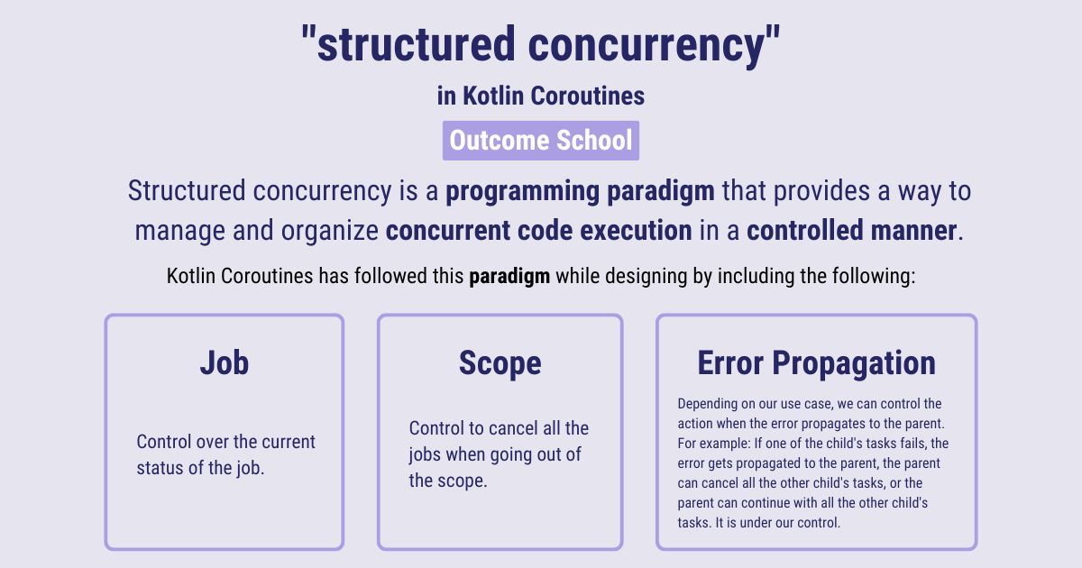 Outcome School on LinkedIn: #softwareengineer #androiddev #android #kotlin Outcome School on LinkedIn: #softwareengineer #androiddev #android #kotlin