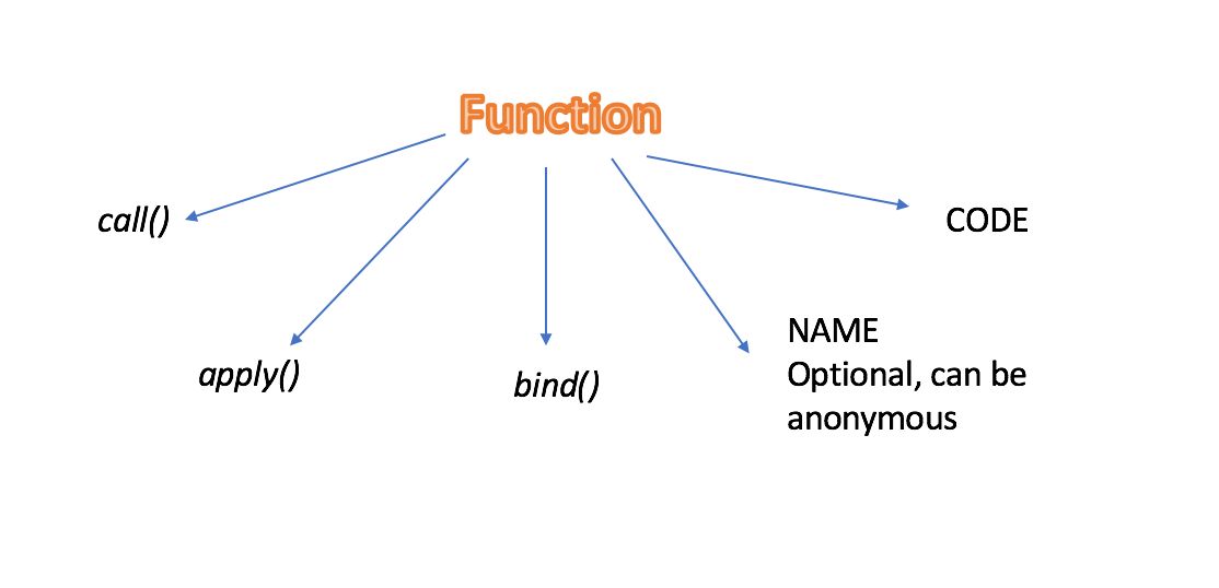 Abhisekh Bhuyan on LinkedIn: #javascript #webdevelopment #frontend Abhisekh Bhuyan on LinkedIn: #javascript #webdevelopment #frontend