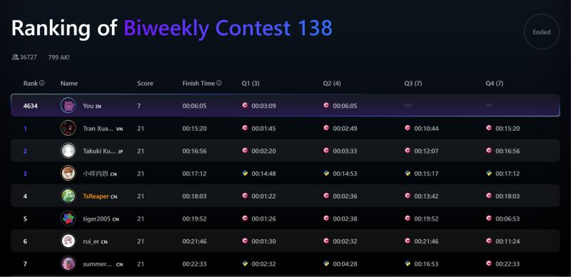 Vyom Goyal on LinkedIn: I participated in LeetCode Biweekly Contest 138 ... Vyom Goyal on LinkedIn: I participated in LeetCode Biweekly Contest 138 ...