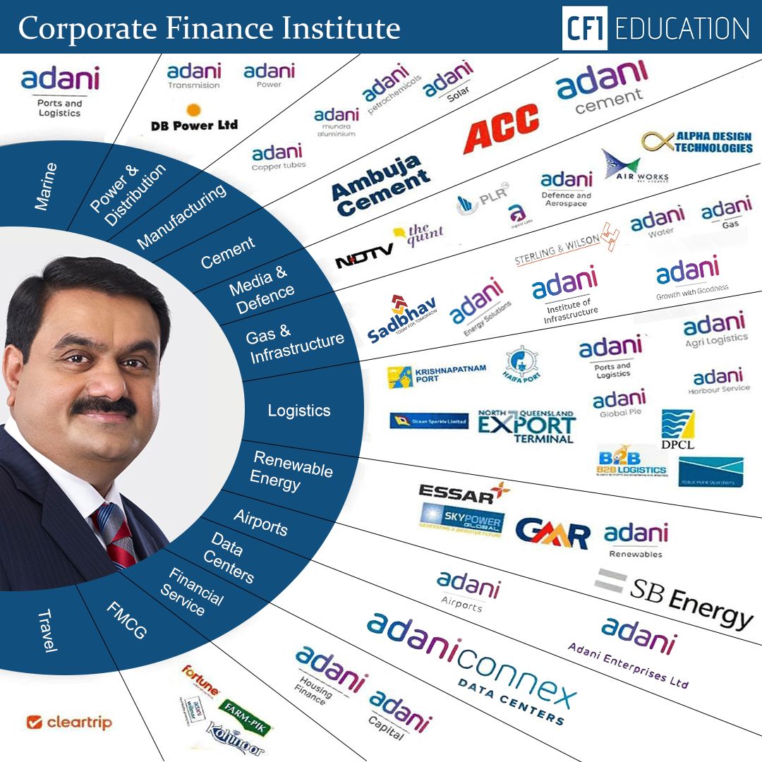 #diversification #growth | Gurprataap Singh Dhillon #diversification #growth | Gurprataap Singh Dhillon