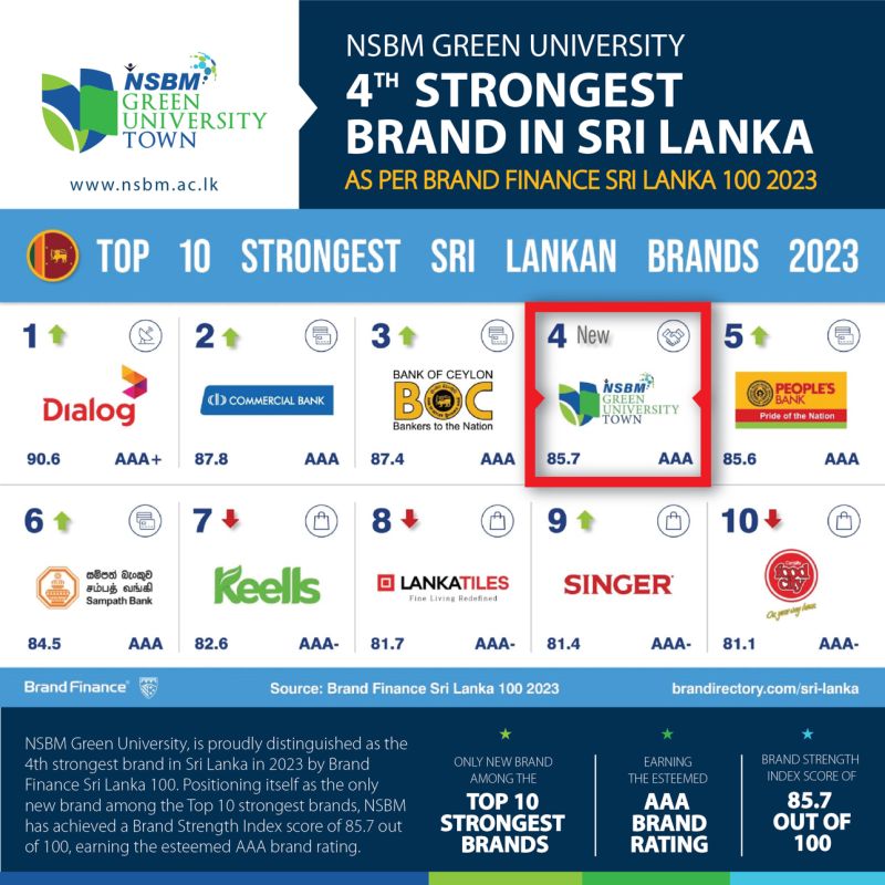 Rusiru Basnayake on LinkedIn: NSBM Green University 👏 Rusiru Basnayake on LinkedIn: NSBM Green University 👏