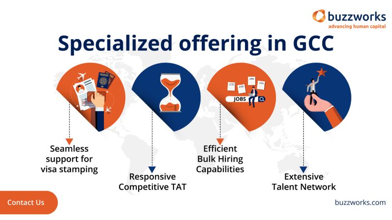 Contact Us | Buzzworks Business Services Pvt. Ltd. Contact Us | Buzzworks Business Services Pvt. Ltd.