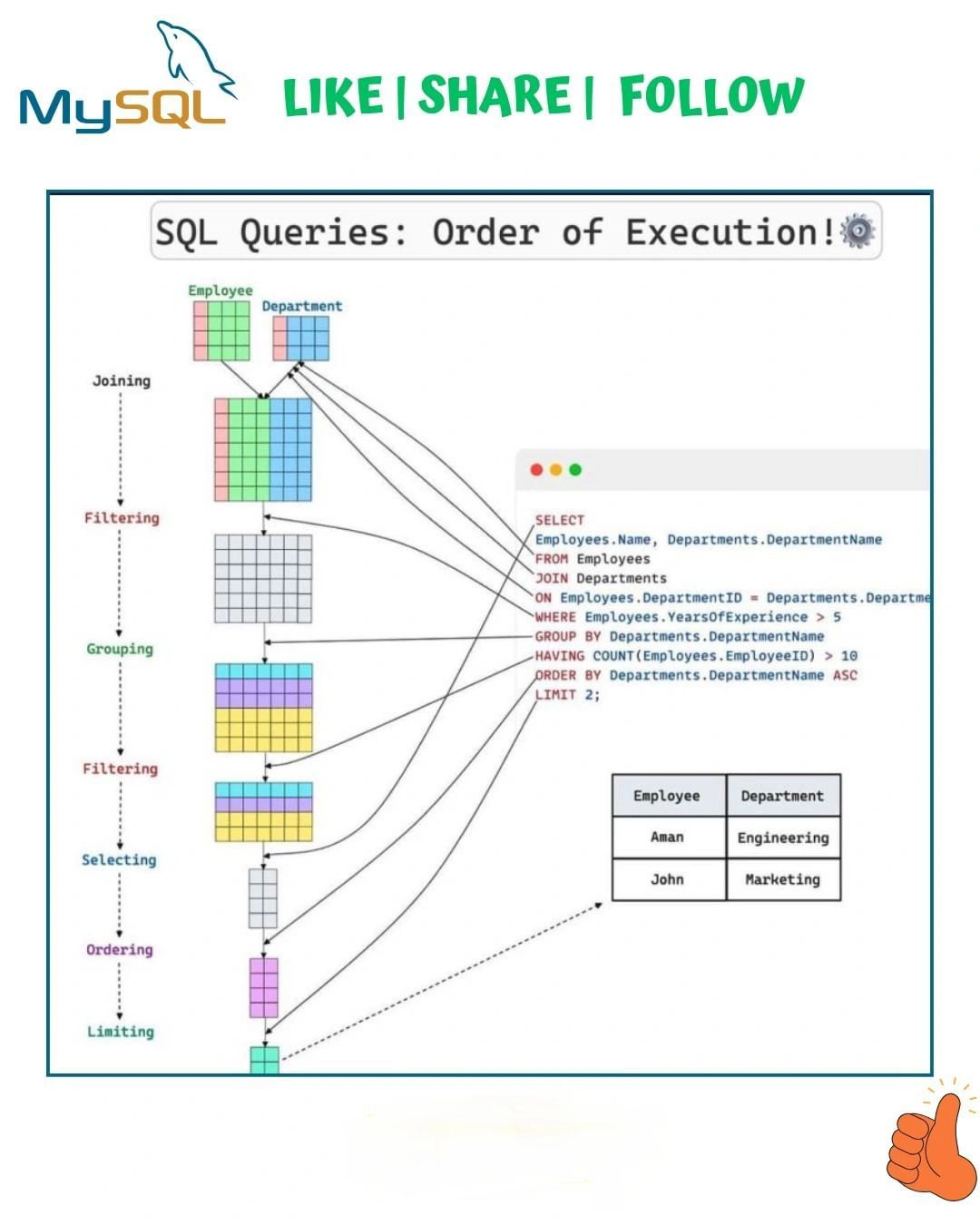 SQL Queries: Order of Execution | Abdullah Sheikh posted on the topic ... SQL Queries: Order of Execution | Abdullah Sheikh posted on the topic ...