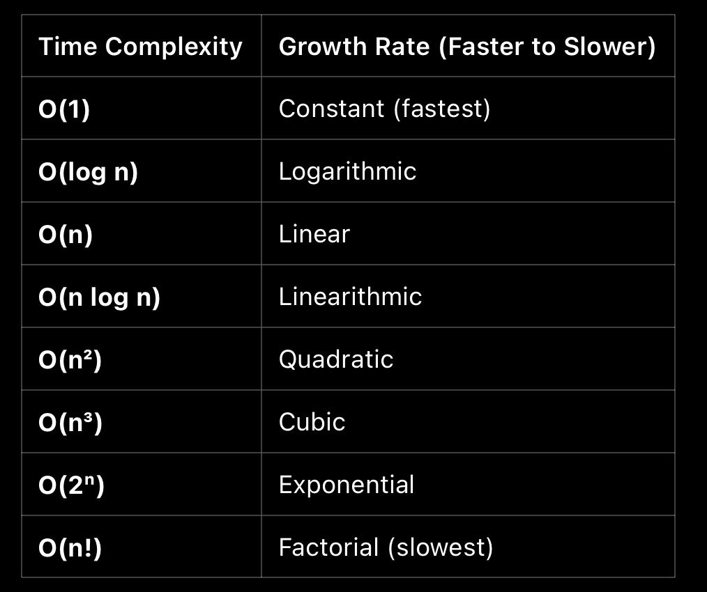 Md Abshar Alam on LinkedIn: #timecomplexity #dsa Md Abshar Alam on LinkedIn: #timecomplexity #dsa