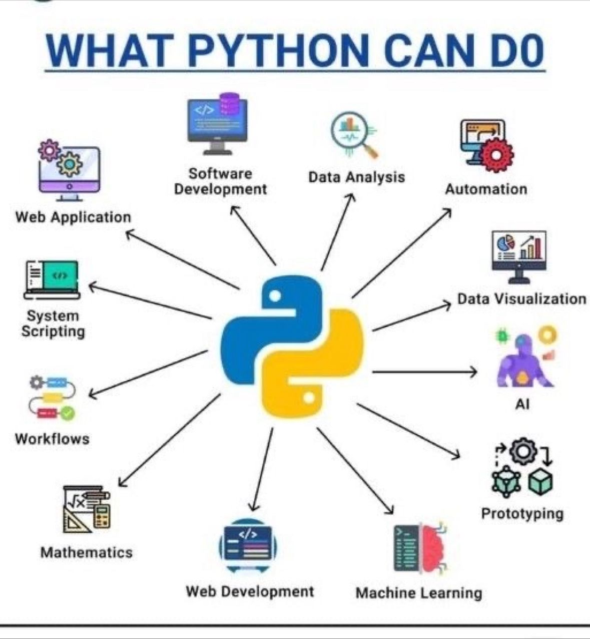 Anu Kumar on LinkedIn: #python #pythonprogramming #aichatbots # ... Anu Kumar on LinkedIn: #python #pythonprogramming #aichatbots # ...