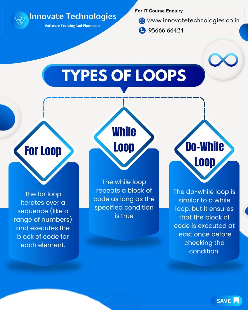 Innovate Technologies on LinkedIn: #coding #codinglife #codingisfun # ... Innovate Technologies on LinkedIn: #coding #codinglife #codingisfun # ...