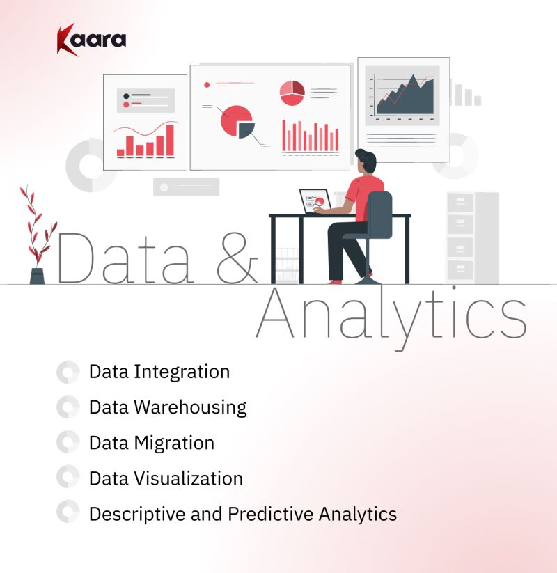 Kaara on LinkedIn: #kaara #kaaratech #dataandanalytics #datascience # ... Kaara on LinkedIn: #kaara #kaaratech #dataandanalytics #datascience # ...