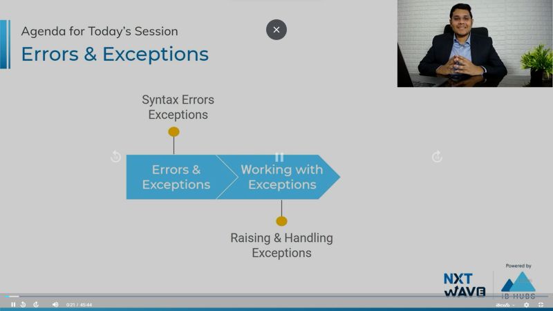 Hari Krishna Jella on LinkedIn: #day69 #100daysofcode ... Hari Krishna Jella on LinkedIn: #day69 #100daysofcode ...