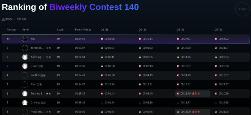 Suprit Kumar on LinkedIn: #leetcode #codingcontest #problemsolving # ... Suprit Kumar on LinkedIn: #leetcode #codingcontest #problemsolving # ...