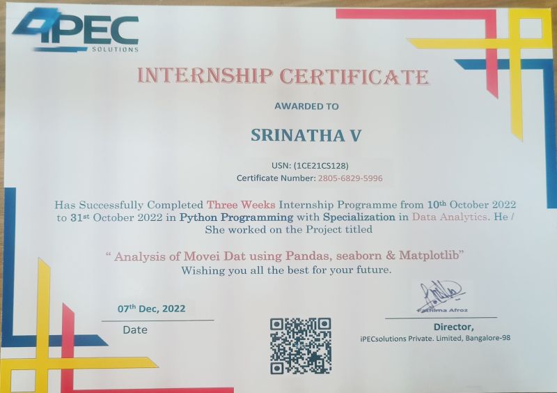 Srinath V on LinkedIn: #dataanalysis #internship #pandas #seaborn # ... Srinath V on LinkedIn: #dataanalysis #internship #pandas #seaborn # ...