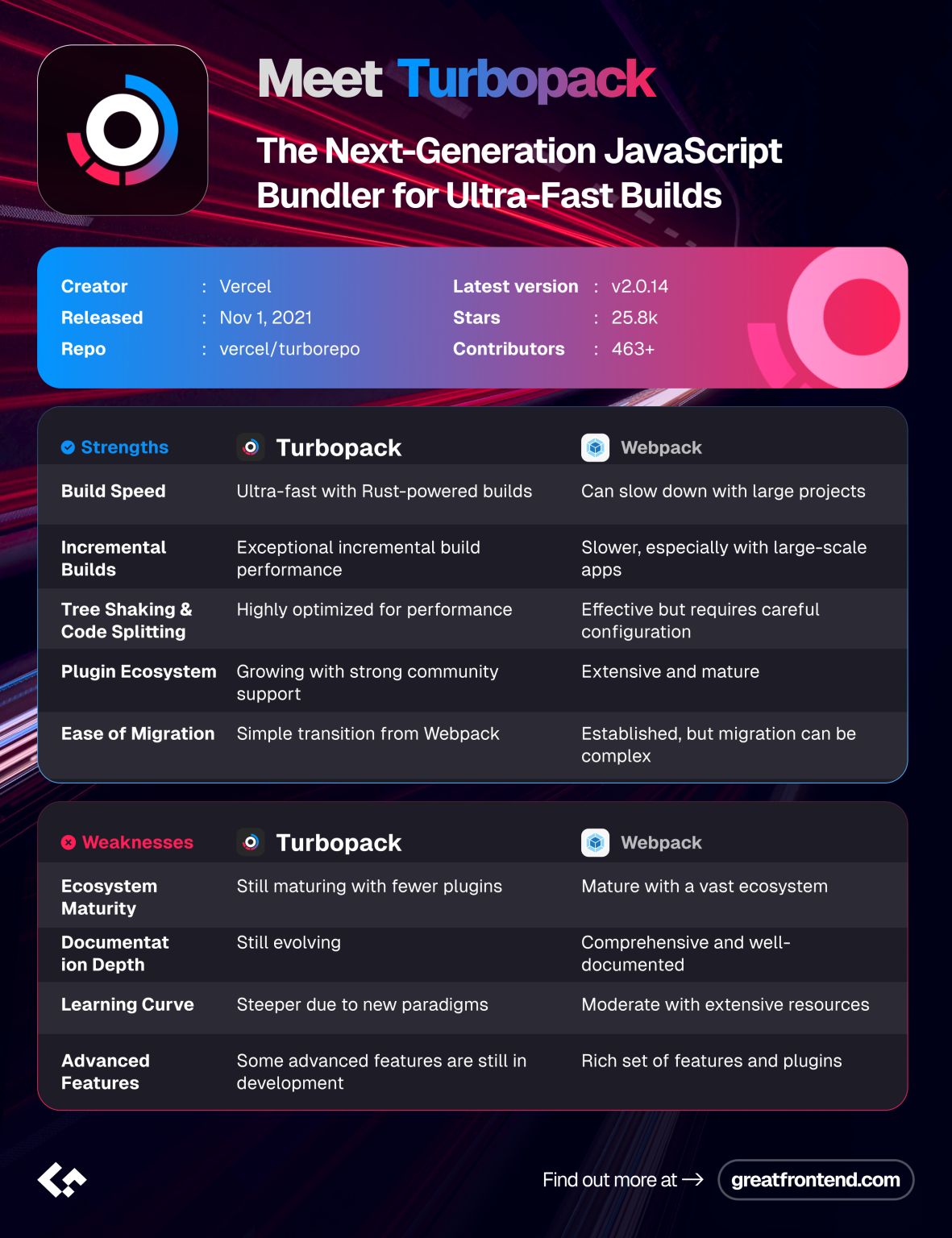 GreatFrontEnd on LinkedIn: #turbopack #javascript #webpack #frontend # ... GreatFrontEnd on LinkedIn: #turbopack #javascript #webpack #frontend # ...