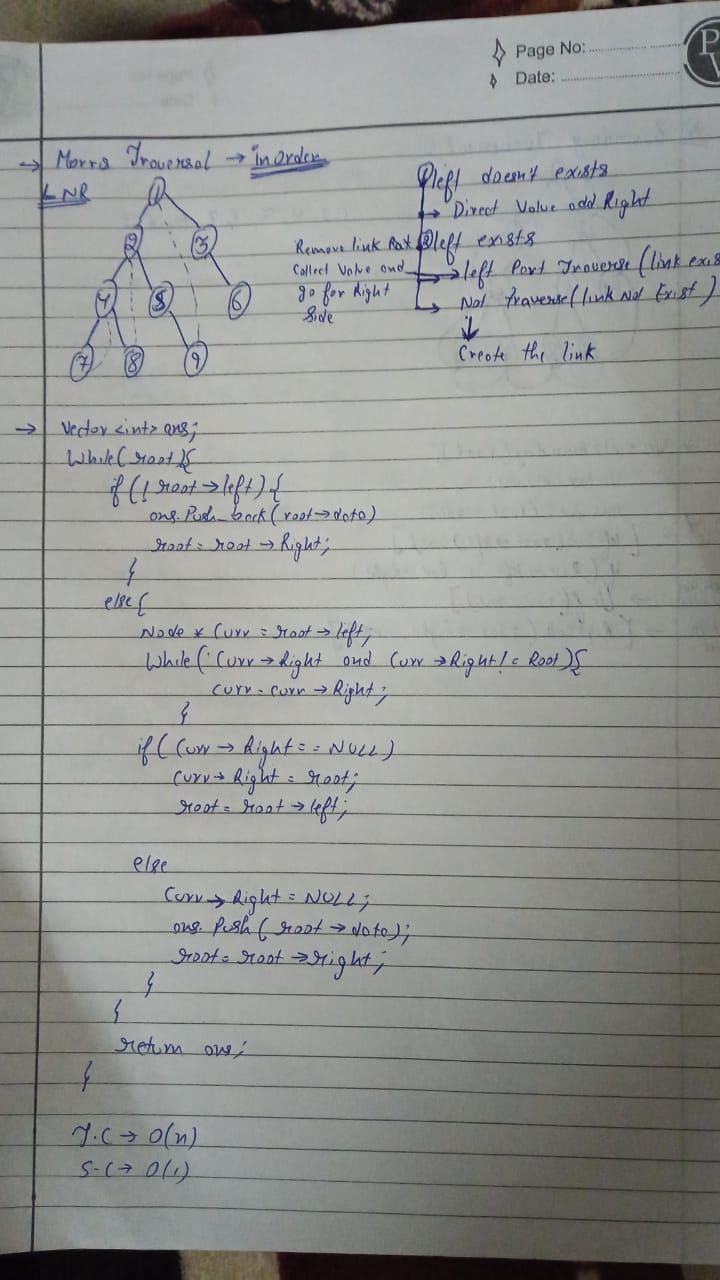 Abhishek Kumar on LinkedIn: #180daysofcode #dsachallenge #programming # ... Abhishek Kumar on LinkedIn: #180daysofcode #dsachallenge #programming # ...