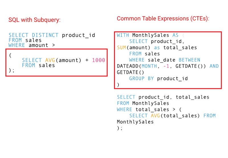 Ryan Dai on LinkedIn: #datacommunity #sql #dataengineering # ... Ryan Dai on LinkedIn: #datacommunity #sql #dataengineering # ...