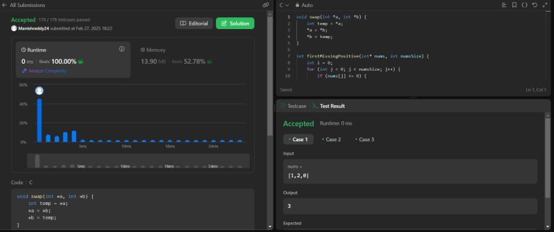 #leetcode #problemsolving #coding #algorithms #datastructures… | Manish ... #leetcode #problemsolving #coding #algorithms #datastructures… | Manish ...