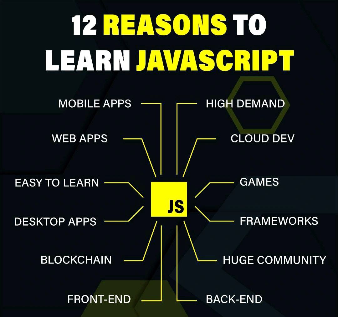 Parthiban G on LinkedIn: #javascript #javascript #webdevelopment # ... Parthiban G on LinkedIn: #javascript #javascript #webdevelopment # ...
