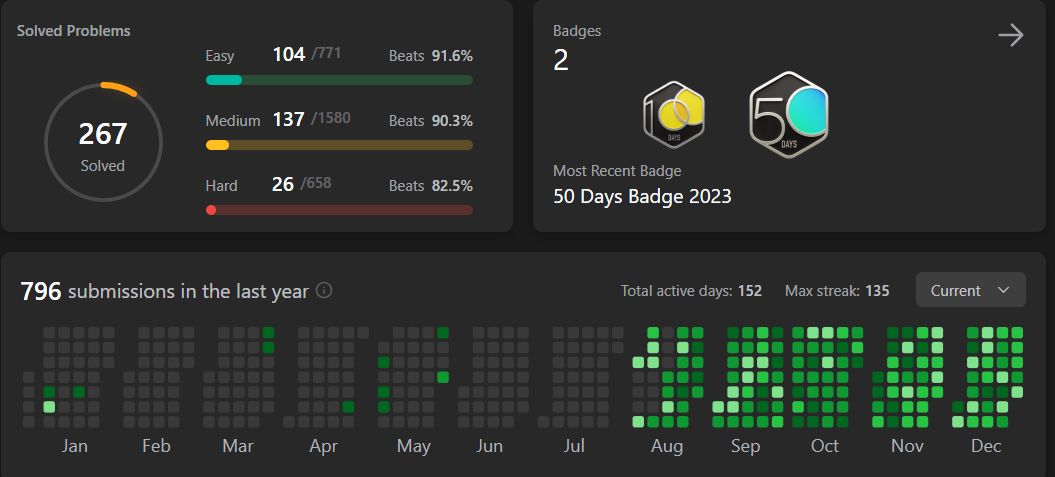 #dsa #dsachallenge #leetcode #leetcodechallenge #programmingcommunity ... #dsa #dsachallenge #leetcode #leetcodechallenge #programmingcommunity ...