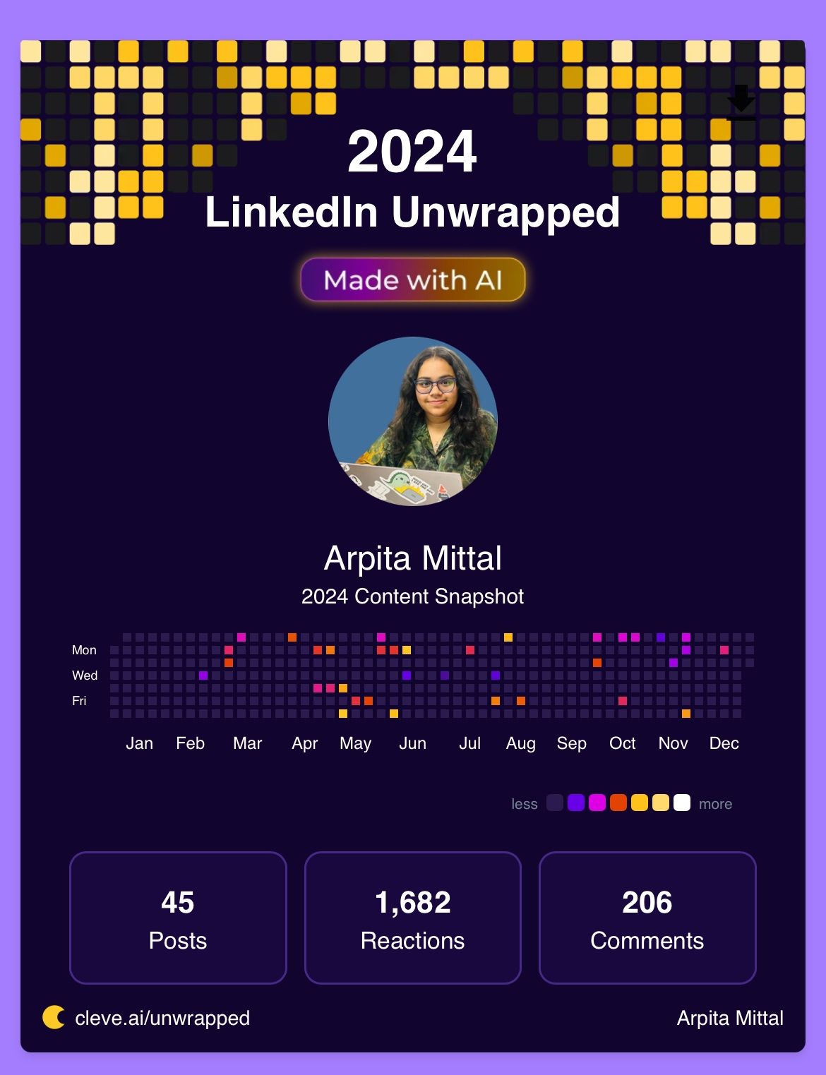Arpita Mittal on LinkedIn: #linkedinunwrapped #cleveai #networking # ... Arpita Mittal on LinkedIn: #linkedinunwrapped #cleveai #networking # ...