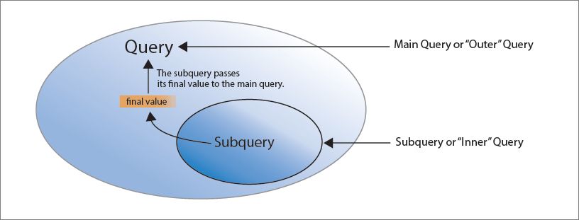 Gaurav Kandel on LinkedIn: #sql #database #queryoptimization #datascience Gaurav Kandel on LinkedIn: #sql #database #queryoptimization #datascience
