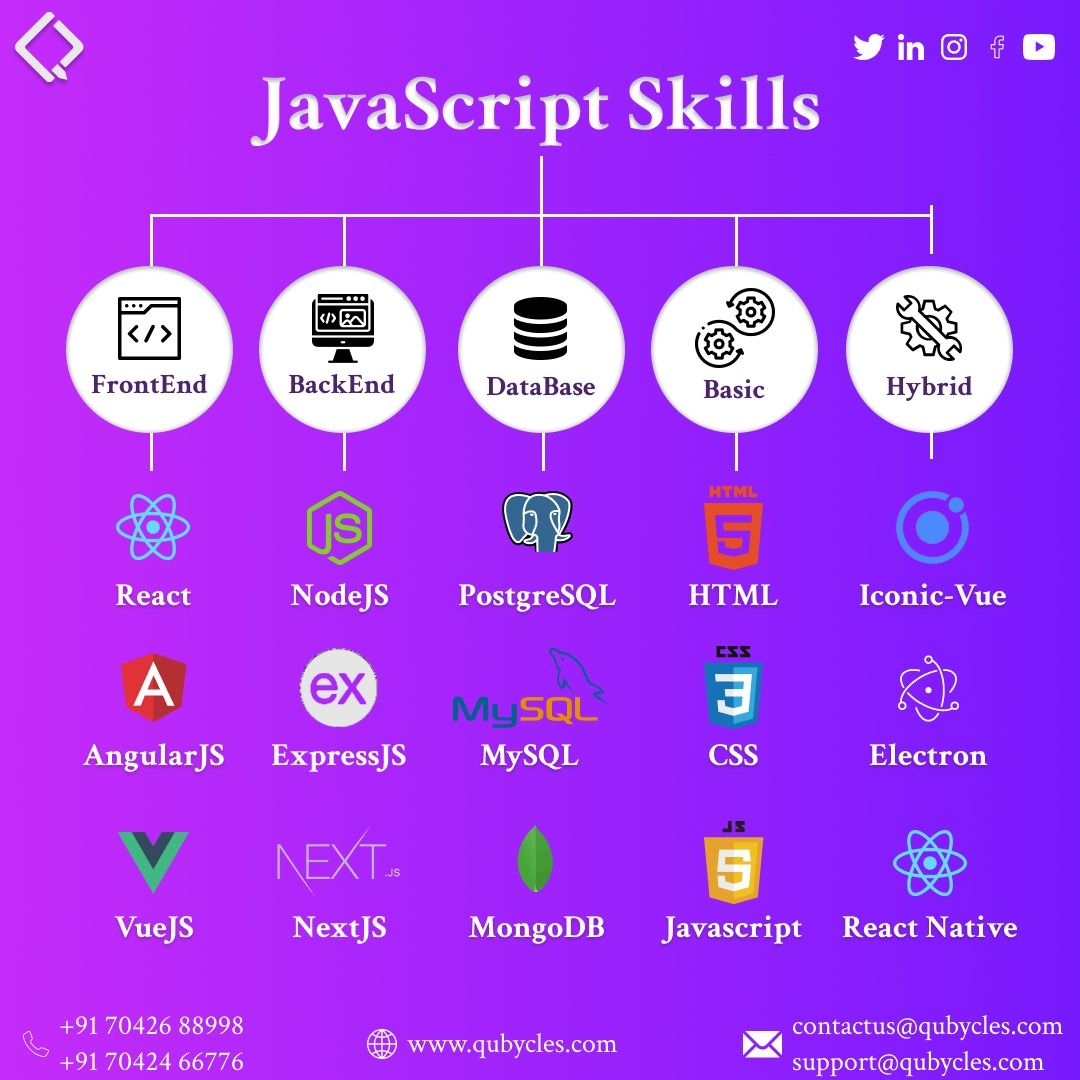 Qubycles on LinkedIn: #javascriptwizard #codemaster #techjourney # ... Qubycles on LinkedIn: #javascriptwizard #codemaster #techjourney # ...