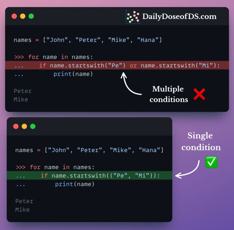 Python strings function. | Sanwal Khan Python strings function. | Sanwal Khan