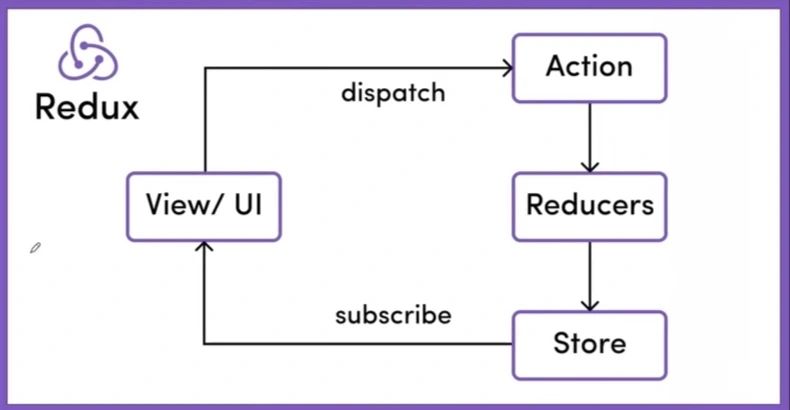 Anjany Pandey on LinkedIn: #reactjs #redux #javascript # ... Anjany Pandey on LinkedIn: #reactjs #redux #javascript # ...