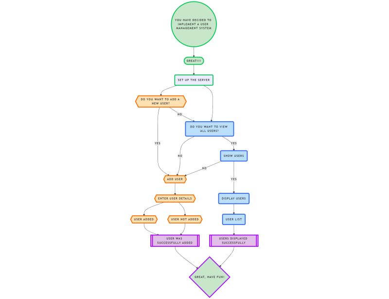 Arsalan Muteeb Mir on LinkedIn: #webdevelopment #nodejs #expressjs # ... Arsalan Muteeb Mir on LinkedIn: #webdevelopment #nodejs #expressjs # ...