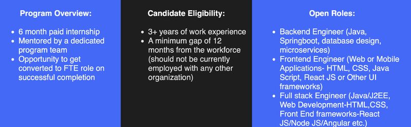 Subham Soni on LinkedIn: Intuit is specifically hiring folks on a ... Subham Soni on LinkedIn: Intuit is specifically hiring folks on a ...