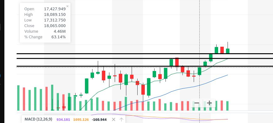 Lakshmanan P.R on LinkedIn: #nifty Lakshmanan P.R on LinkedIn: #nifty