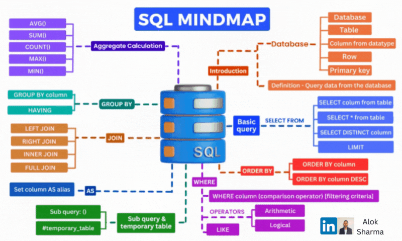 Alok Sharma on LinkedIn: #sql #dataanalysis #databasemanagement #tech # ... Alok Sharma on LinkedIn: #sql #dataanalysis #databasemanagement #tech # ...