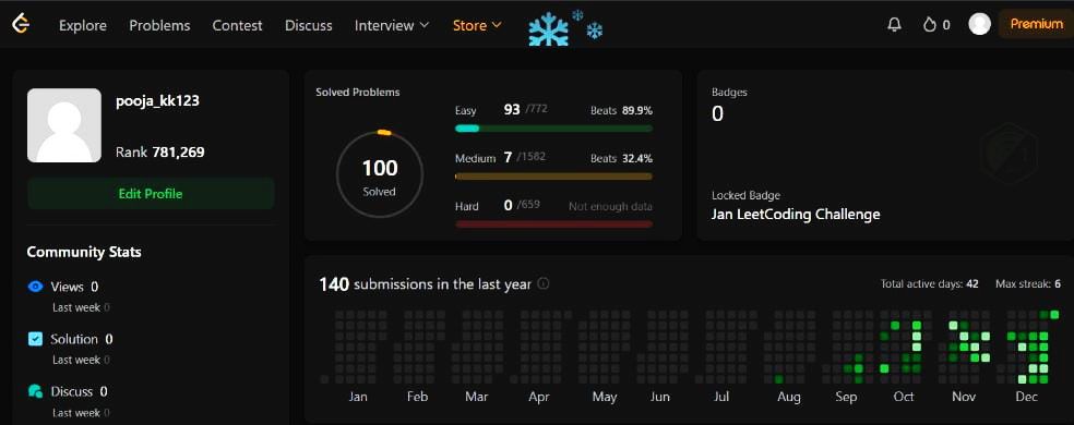 #leetcode #leetcodechallenge #codingjourney #achievementunlocked… | Pooja k #leetcode #leetcodechallenge #codingjourney #achievementunlocked… | Pooja k