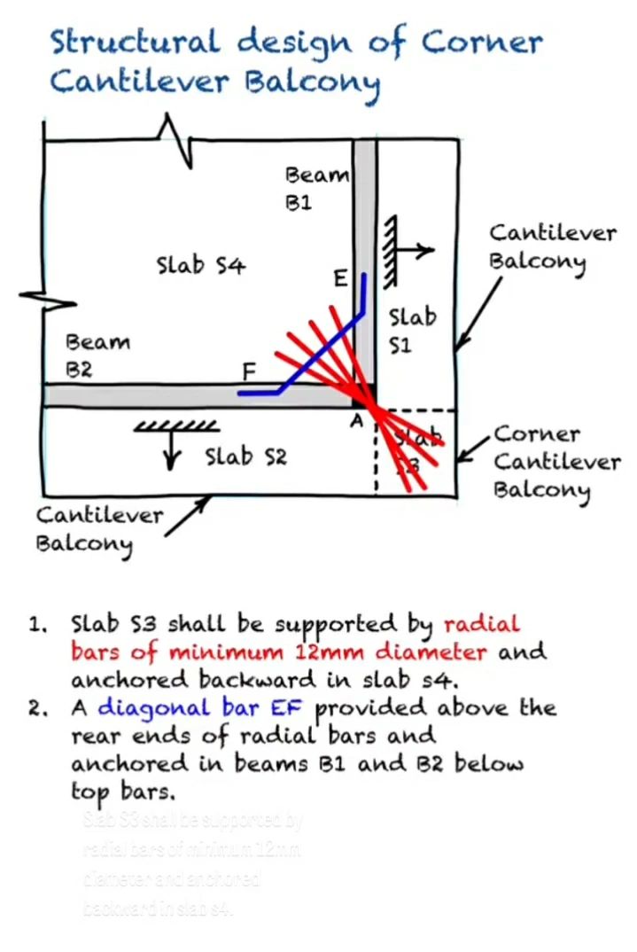ARUN KUMAR on LinkedIn: cantilever balcony structural drawing ARUN KUMAR on LinkedIn: cantilever balcony structural drawing
