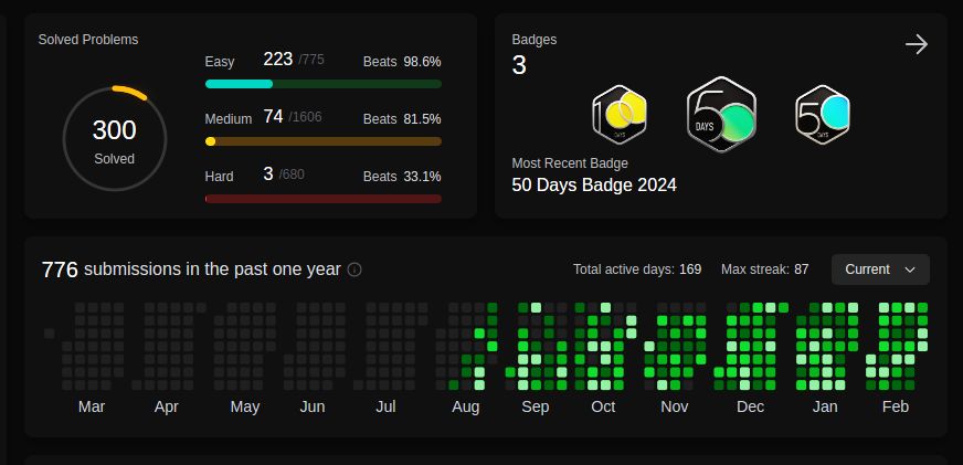 Anjush Bhargavan on LinkedIn: #leetcode #codingmilestone # ... Anjush Bhargavan on LinkedIn: #leetcode #codingmilestone # ...