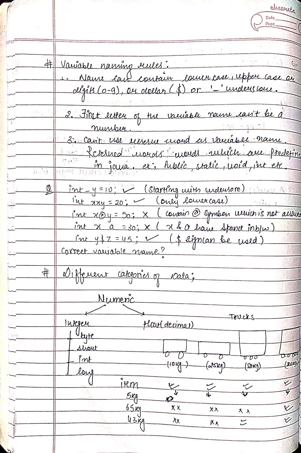SURESH PRASAD KUSHWAHA on LinkedIn: #java #learning #variables # ... SURESH PRASAD KUSHWAHA on LinkedIn: #java #learning #variables # ...