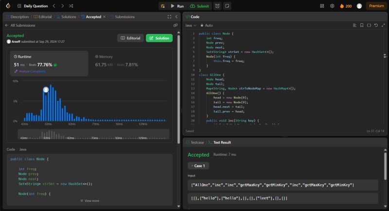 Areeff Pathan on LinkedIn: #coding #competitiveprogramming #dsa # ... Areeff Pathan on LinkedIn: #coding #competitiveprogramming #dsa # ...