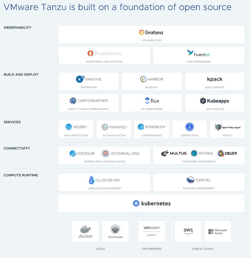 Matt Shelley on LinkedIn: #vmware #tanzu #virtualization # ... Matt Shelley on LinkedIn: #vmware #tanzu #virtualization # ...
