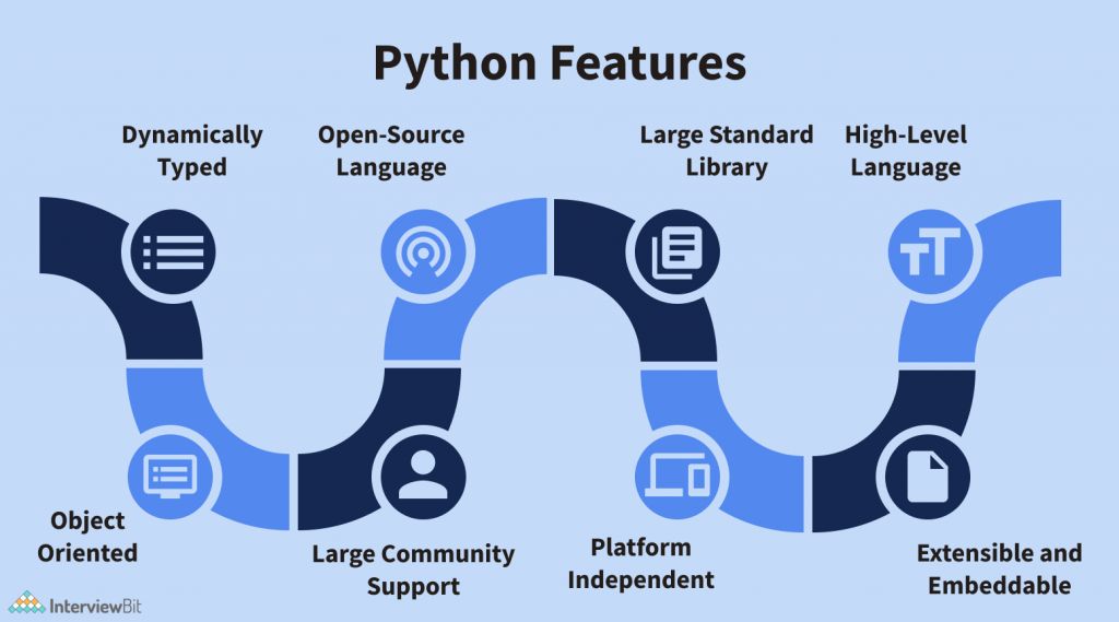 Mohd Aslam on LinkedIn: #python #programming #tech #datascience # ... Mohd Aslam on LinkedIn: #python #programming #tech #datascience # ...